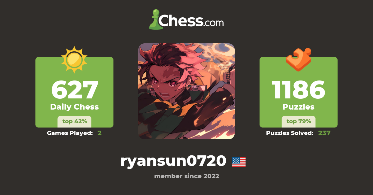 Ryan Sun (ryansun0720) - Chess Profile - Chess.com