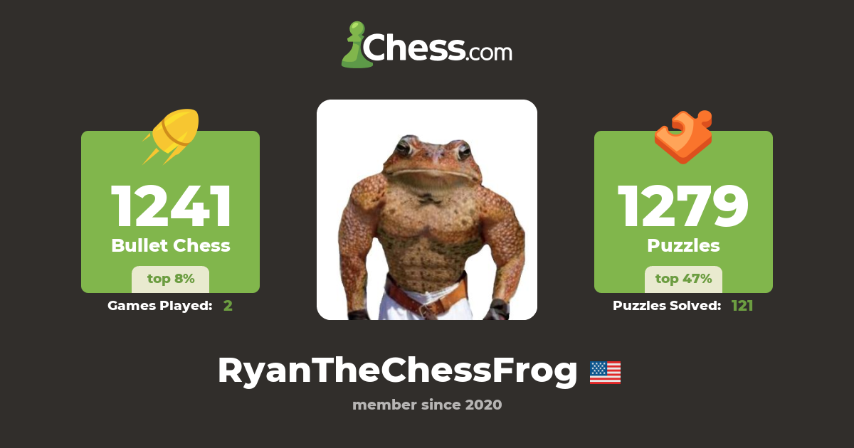RyanTheChessFrog - Chess Profile - Chess.com