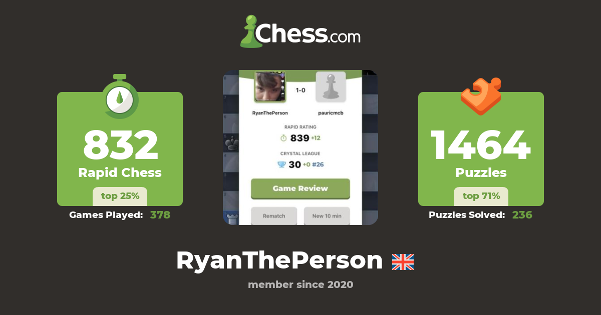 Ryan Farnan (RyanThePerson) - Chess Profile - Chess.com