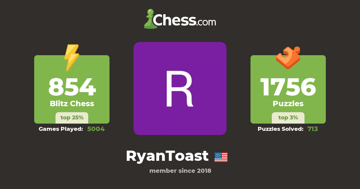 Ryan B (RyanToast) - Chess Profile - Chess.com