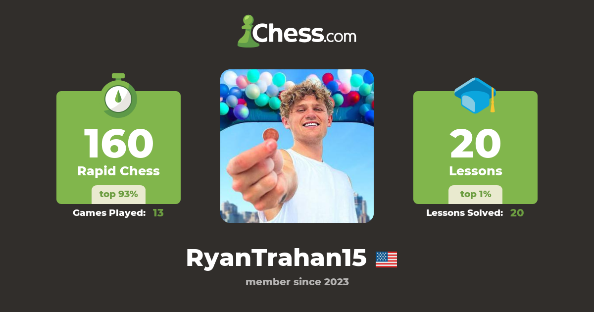Ryan Feliciano (RyanTrahan15) - Chess Profile - Chess.com
