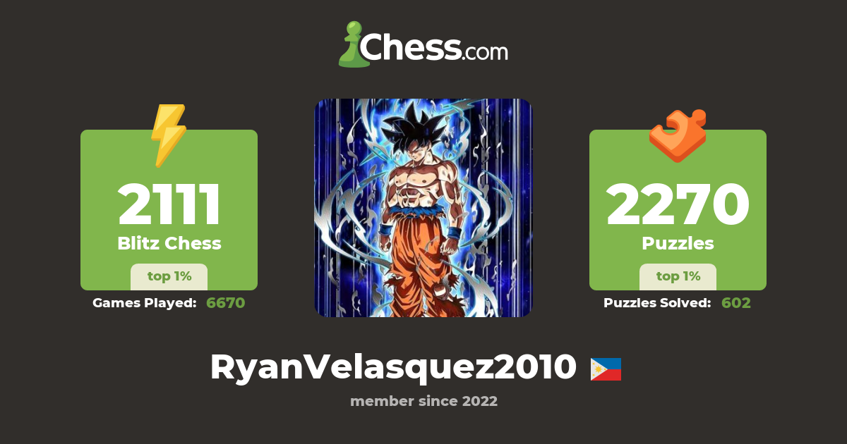 Ryan Velasquez (RyanVelasquez2010) - Chess Profile - Chess.com