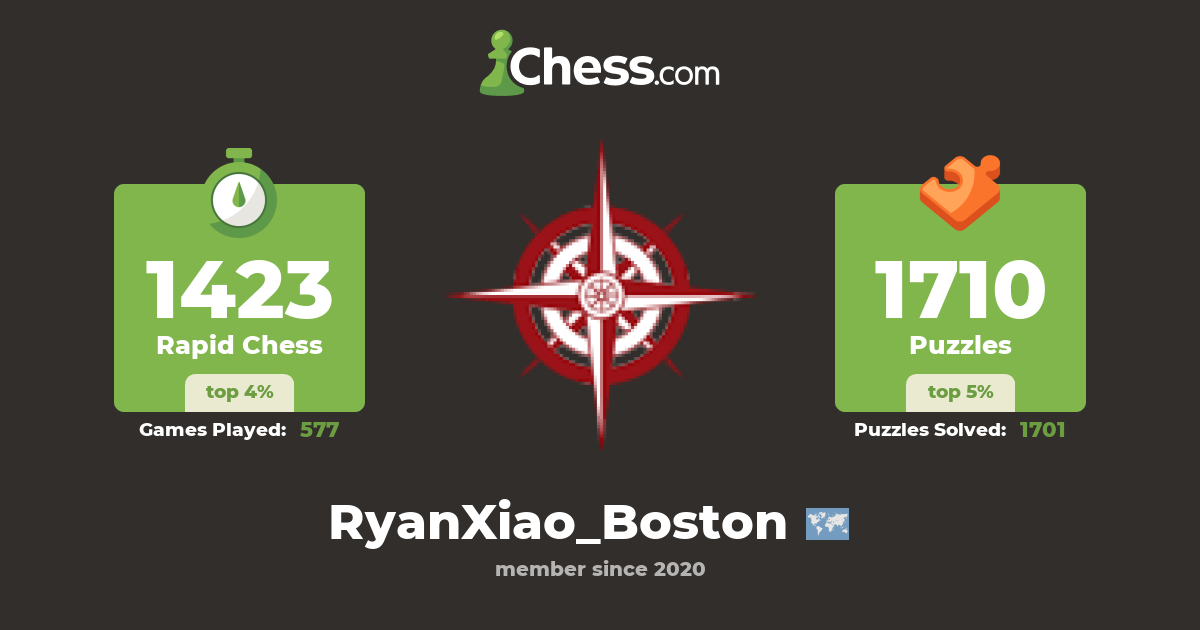 Ryan Xiao (RyanXiao_Boston) - Chess Profile - Chess.com