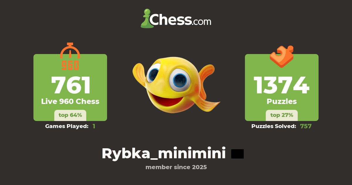 Rybka_minimini - Chess Profile - Chess.com
