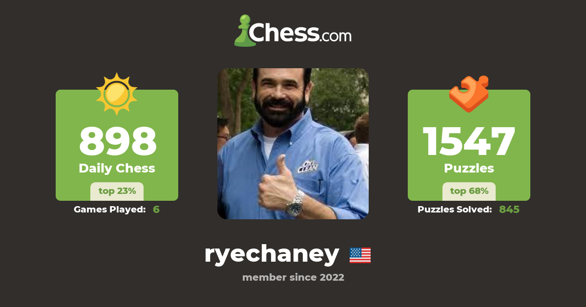 Riley C (ryechaney) - Chess Profile - Chess.com