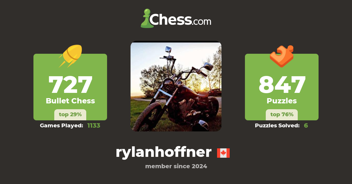 Rylan Hoffner (rylanhoffner) - Chess Profile - Chess.com