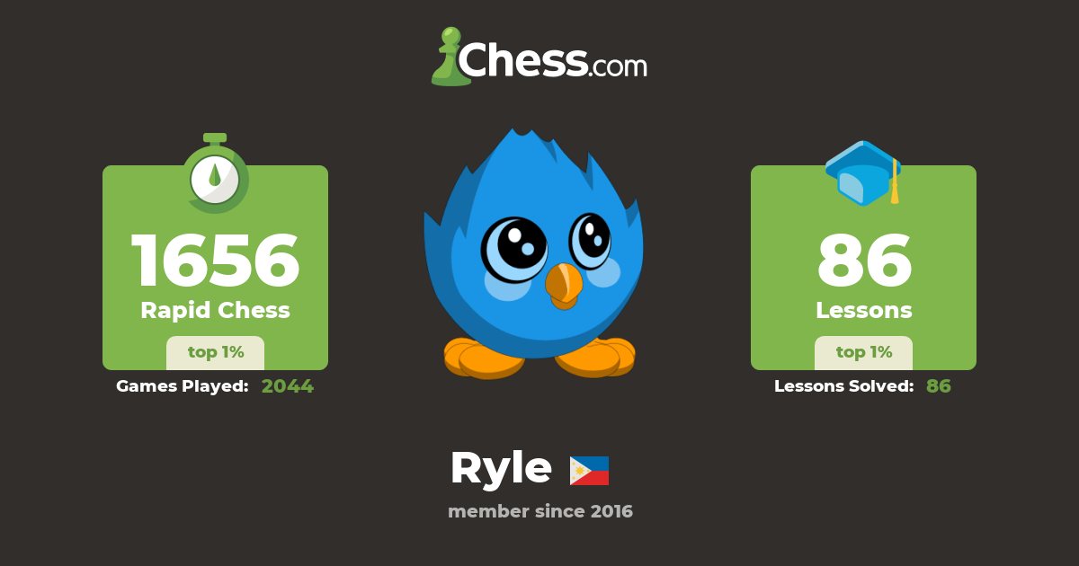 Ryle - Chess Profile - Chess.com
