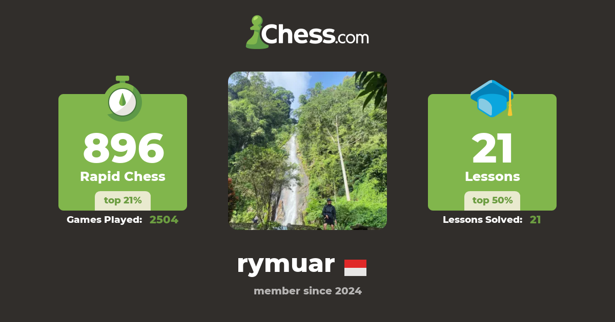 RYAN MUHAMAD AKBAR (rymuar) - Chess Profile - Chess.com