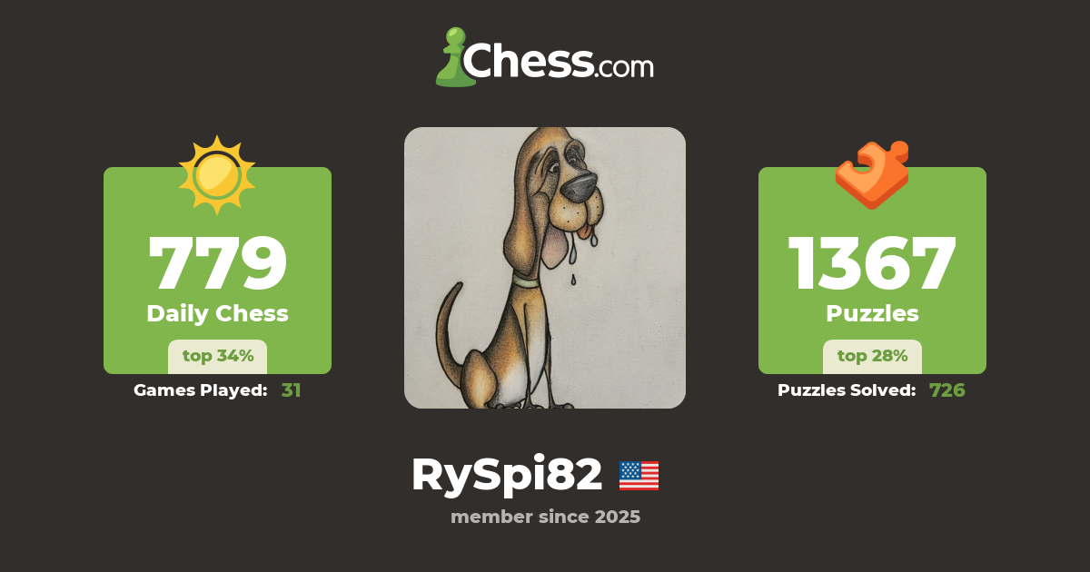 Ryan Spiers (RySpi82) - Chess Profile - Chess.com
