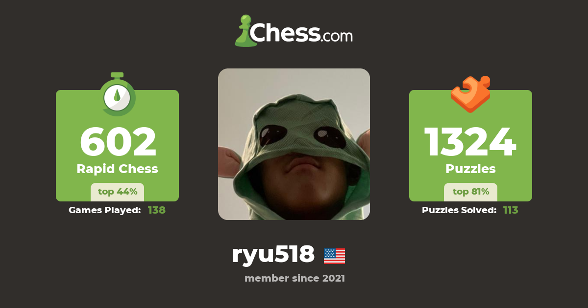Ryan Yu (ryu518) - Chess Profile - Chess.com