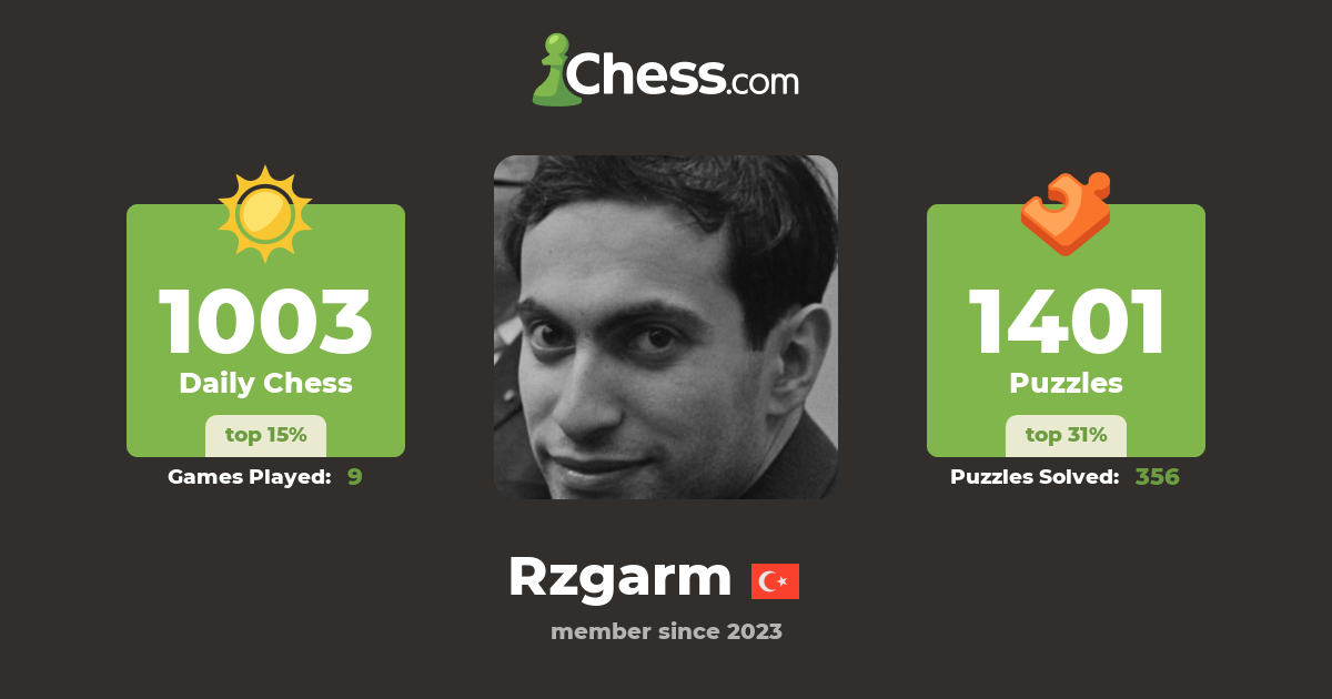 Rzgarm - Chess Profile - Chess.com