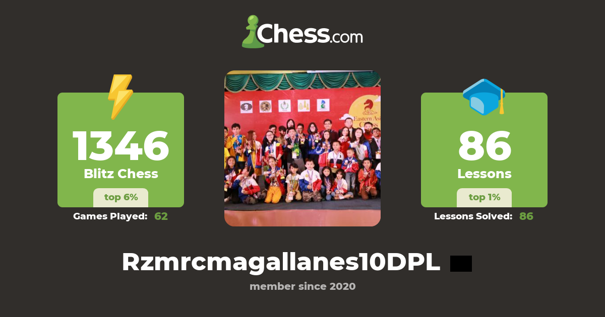 Ran Zeth Marco Magallanes (Rzmrcmagallanes10DPL) - Chess Profile ...