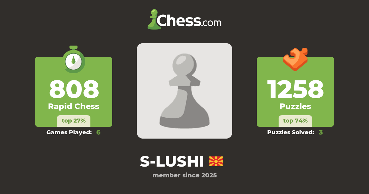 S-LUSHI - Chess Profile - Chess.com
