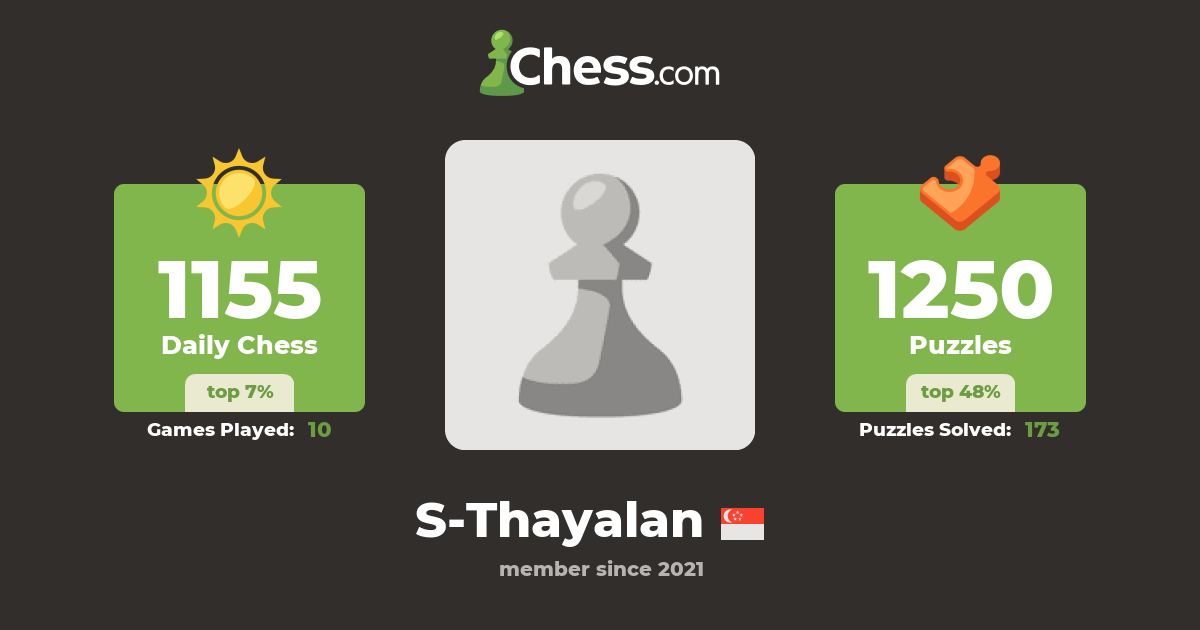 S-Thayalan - Chess Profile - Chess.com