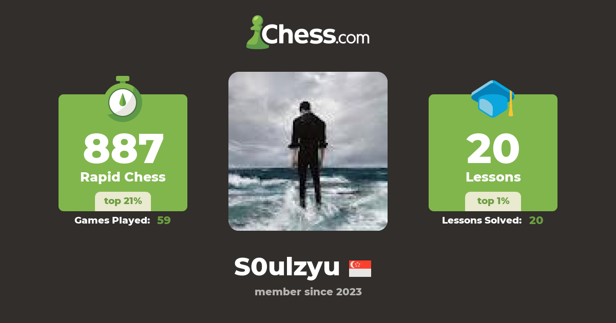 Jonathan Lee (S0ulzyu) - Chess Profile - Chess.com