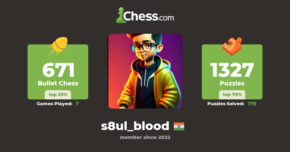 Devansh Chauhan (s8ul_blood) - Chess Profile - Chess.com