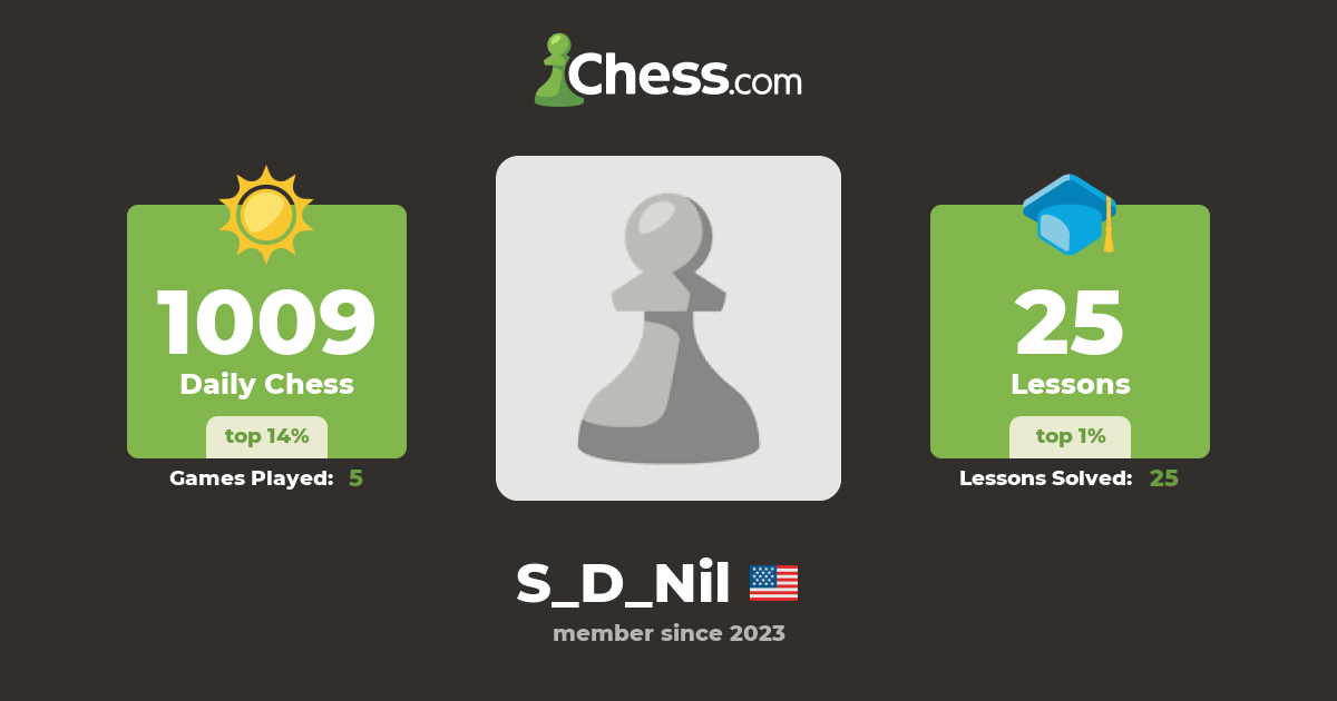 S.D. Nil (S_D_Nil) - Chess Profile - Chess.com