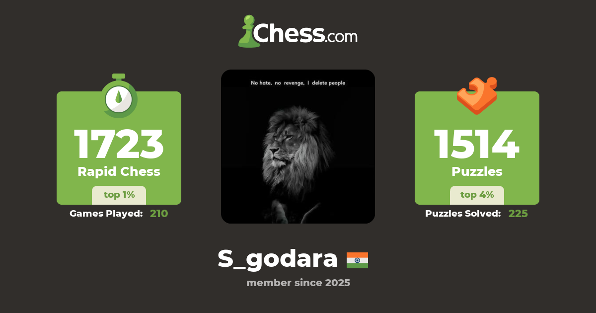 S_godara - Chess Profile - Chess.com