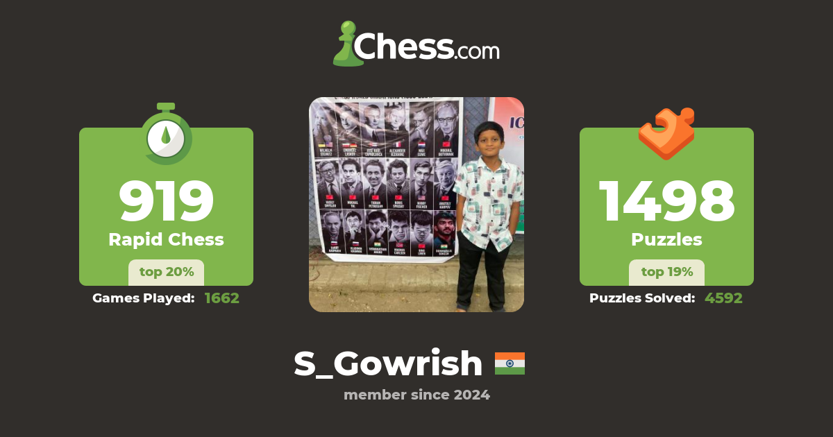 Gowrish S (S_Gowrish) - Chess Profile - Chess.com