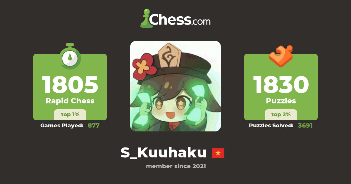 S_Kuuhaku - Chess Profile - Chess.com