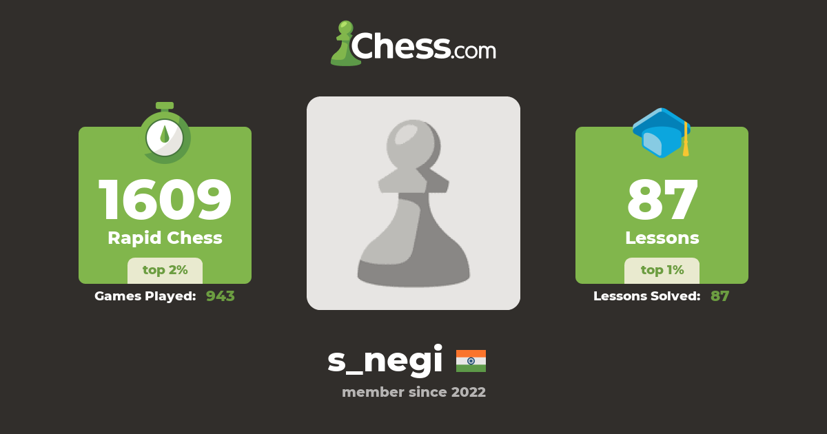 s_negi - Chess Profile - Chess.com