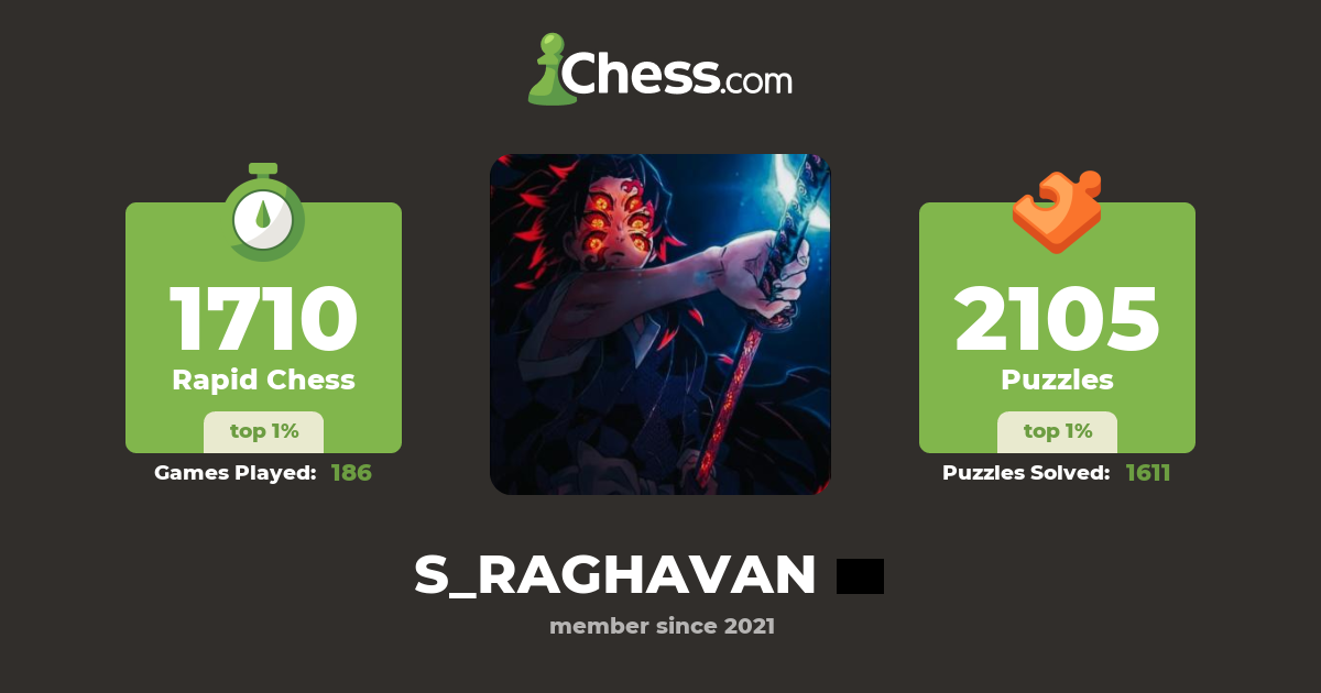 sujatha k (S_RAGHAVAN) - Chess Profile - Chess.com