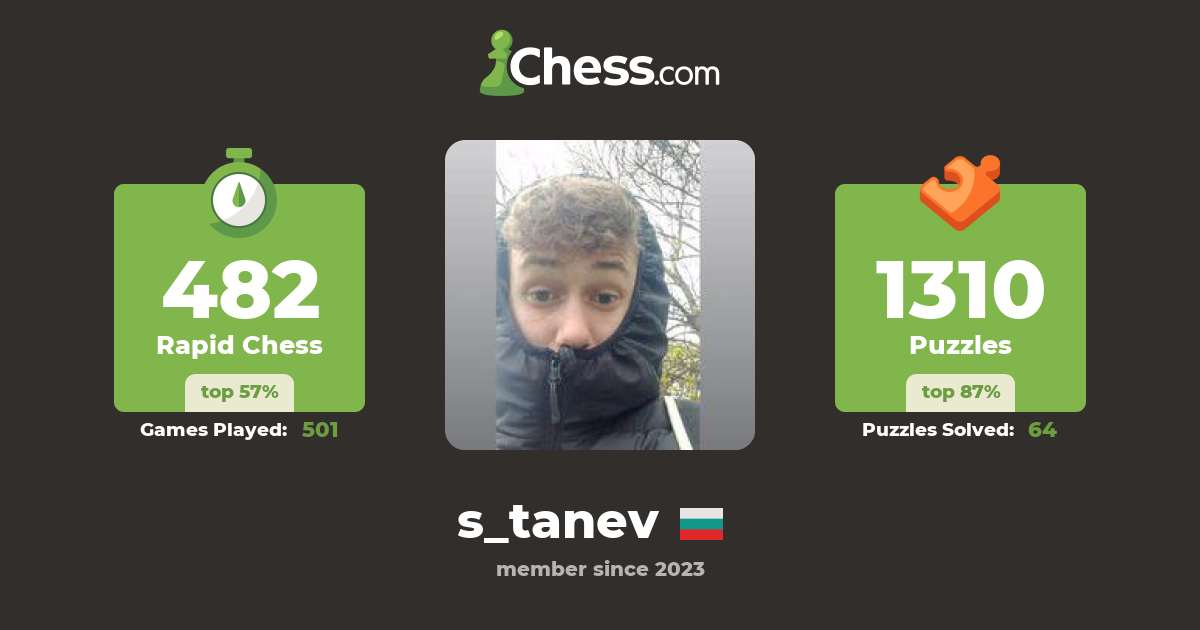 s_tanev - Chess Profile - Chess.com