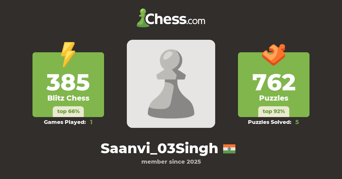 Saanvi_03Singh - Chess Profile - Chess.com