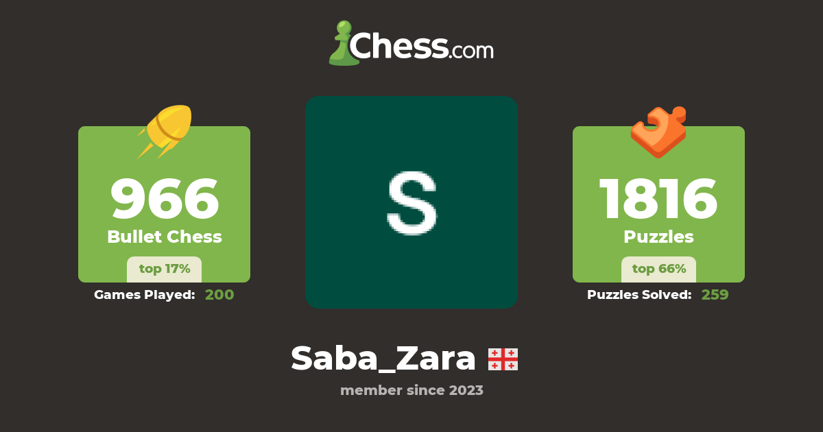 saba zara (Saba_Zara) - Chess Profile - Chess.com