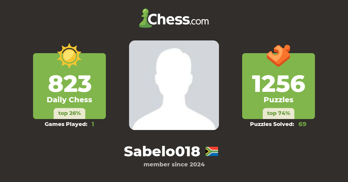 Sabelo Masango (Sabelo018) - Chess Profile - Chess.com