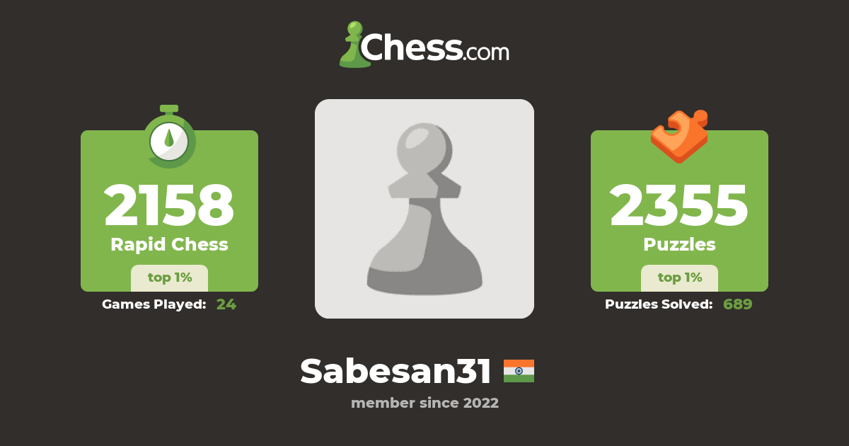 Sabesan31 - Chess Profile - Chess.com
