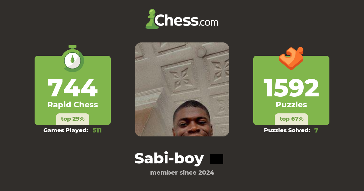Sabi-boy - Chess Profile - Chess.com