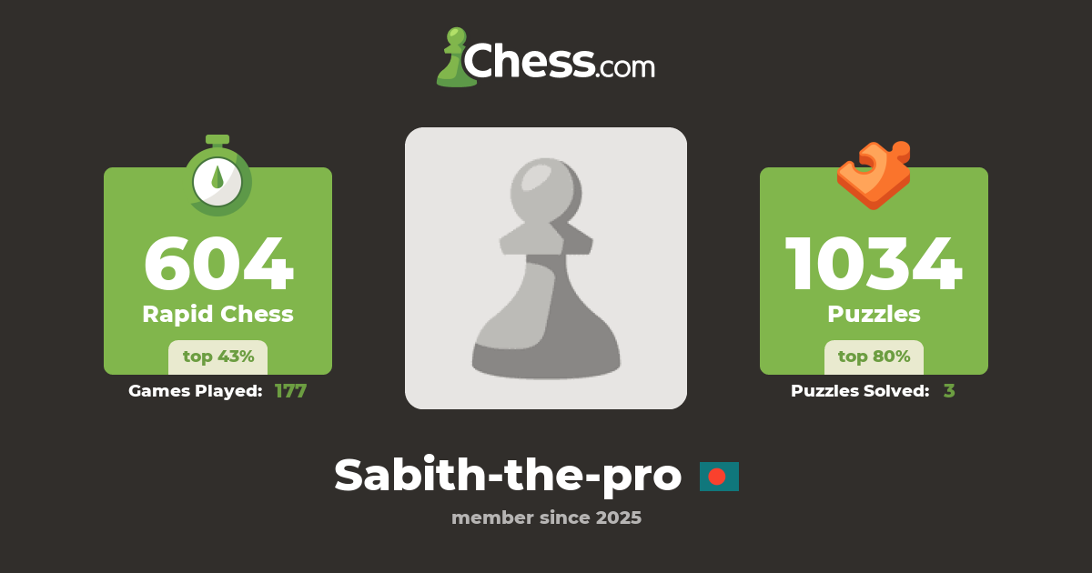 shahinur islam (Sabith-the-pro) - Chess Profile - Chess.com