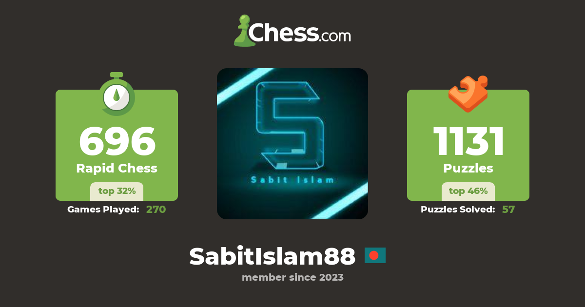 Sabit Islam (SabitIslam88) - Chess Profile - Chess.com