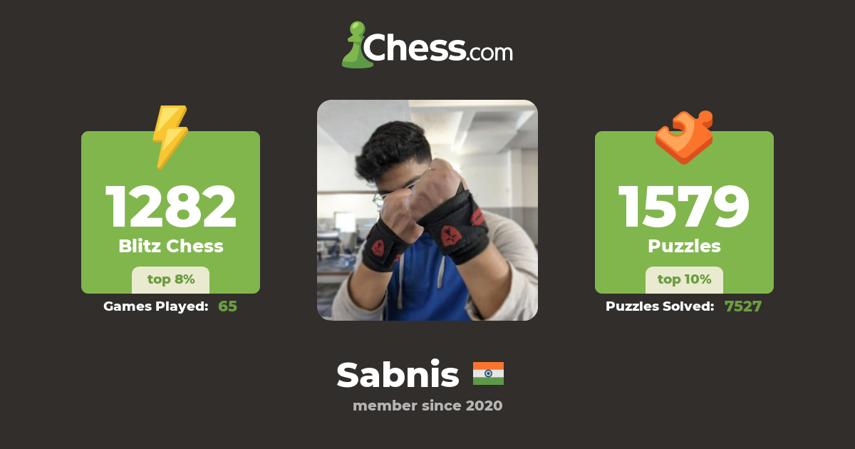 Sabnis - Chess Profile - Chess.com