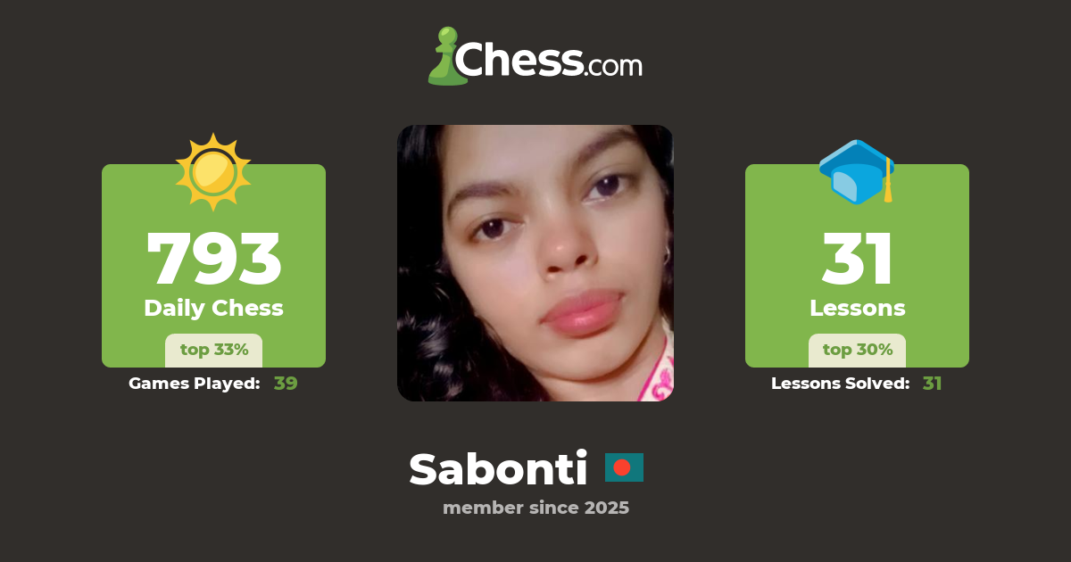 Sabonti Hasan ♛ (Sabonti) - Chess Profile - Chess.com