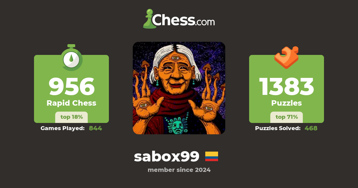 sabox99 - Chess Profile - Chess.com