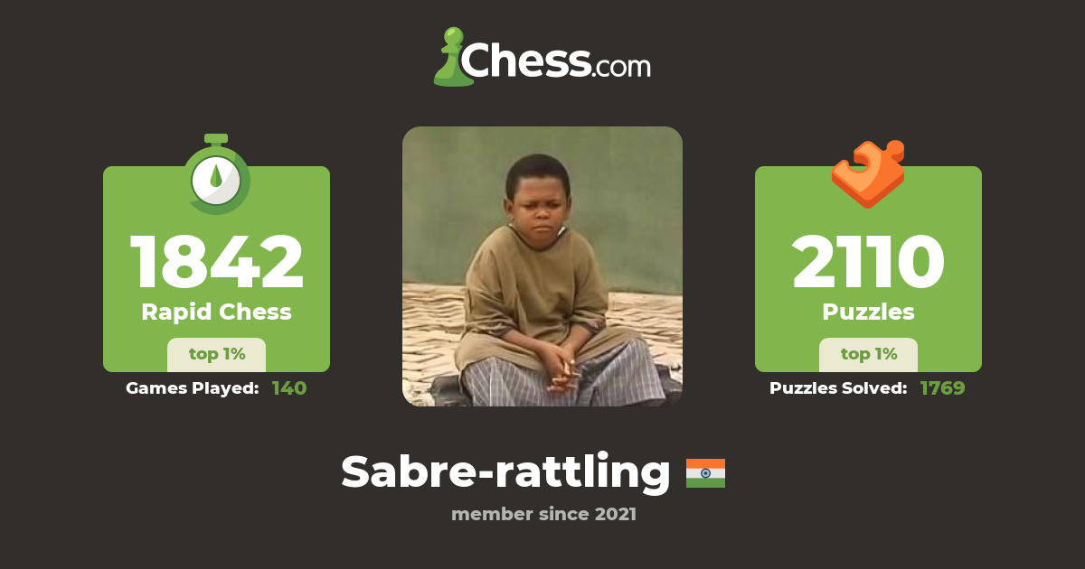 Deepak (Sabre-rattling) - Chess Profile - Chess.com