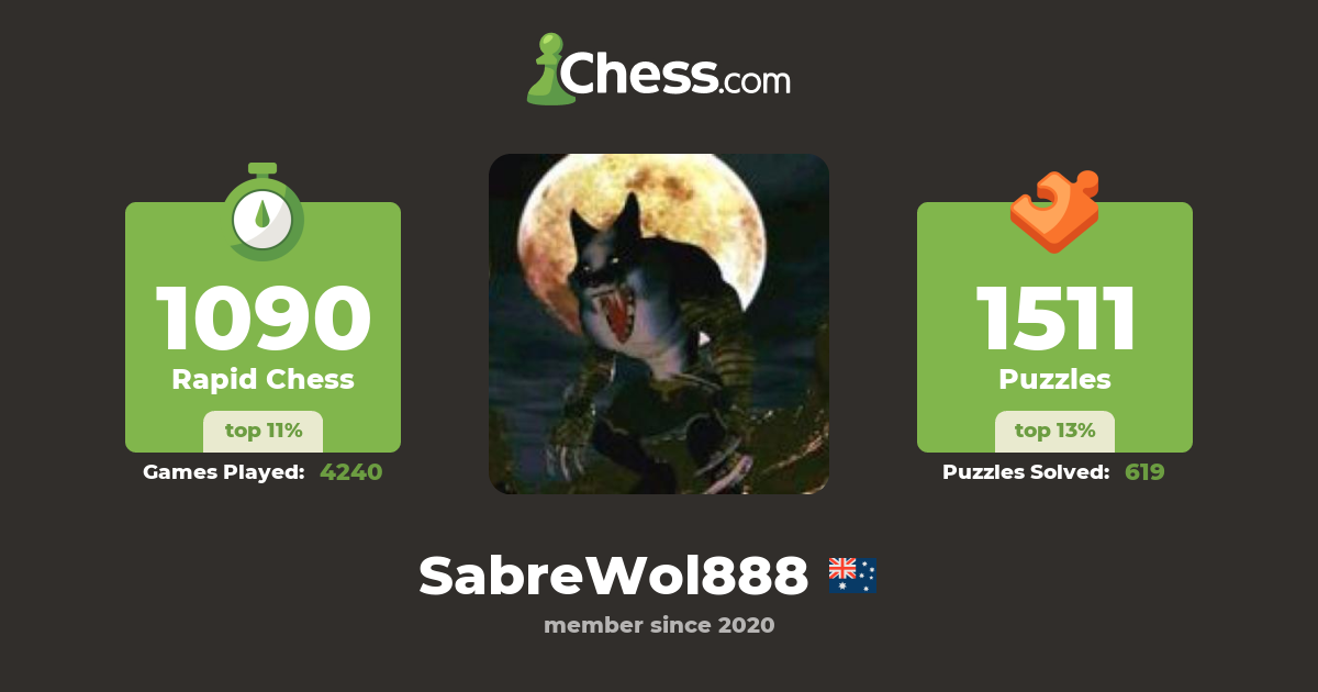 Sabre Wolf (SabreWol888) - Chess Profile - Chess.com