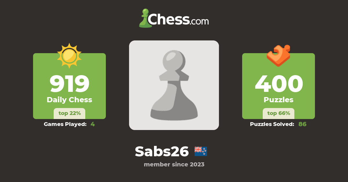 Sabs26 - Chess Profile - Chess.com