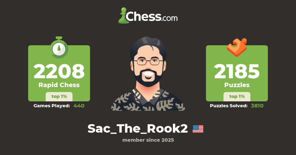 Sac_The_Rook2 - Chess Profile - Chess.com
