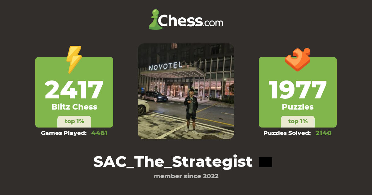 SAC_The_Strategist - Chess Profile - Chess.com