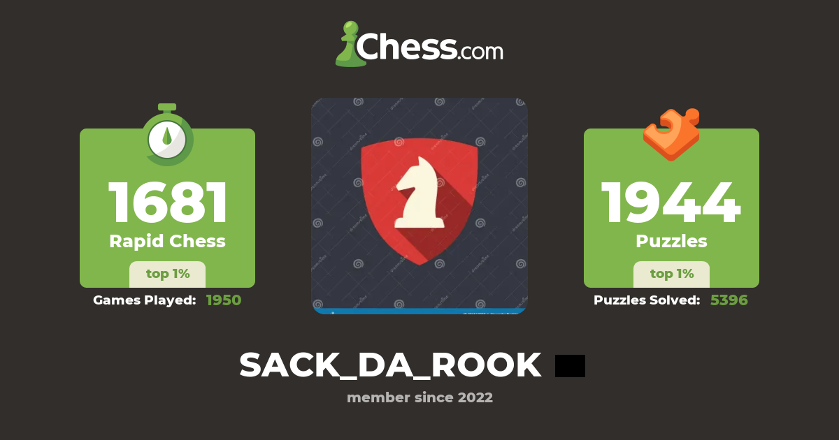 D Guy (SACK_DA_ROOK) - Chess Profile - Chess.com