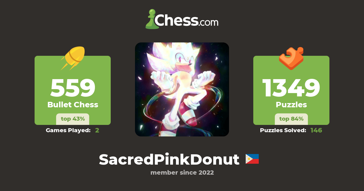 SacredPinkDonut - Chess Profile - Chess.com