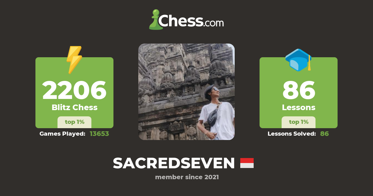 SACRIFICE (SACREDSEVEN) - Chess Profile - Chess.com