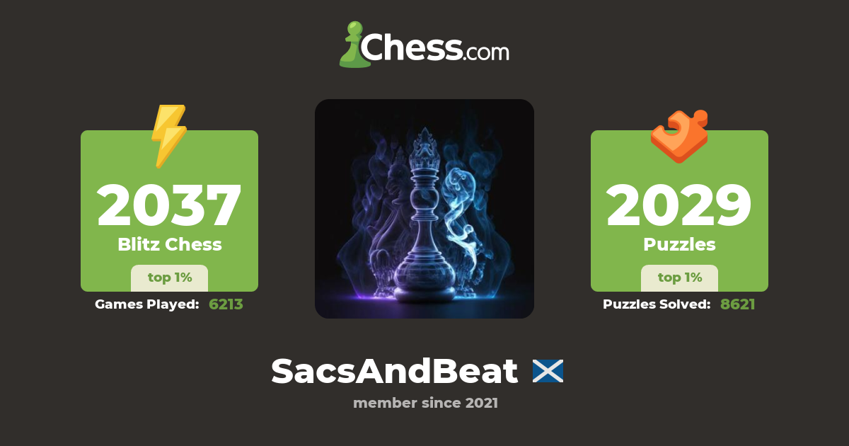 Euan Bell (SacsAndBeat) - Chess Profile - Chess.com