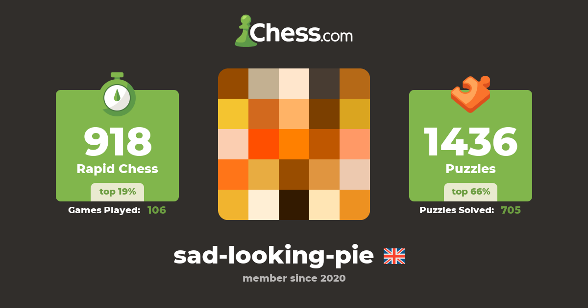 sad-looking-pie - Chess Profile - Chess.com