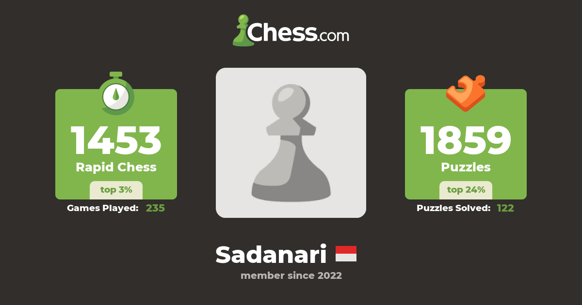 Ersada Situmorang (Sadanari) - Chess Profile - Chess.com