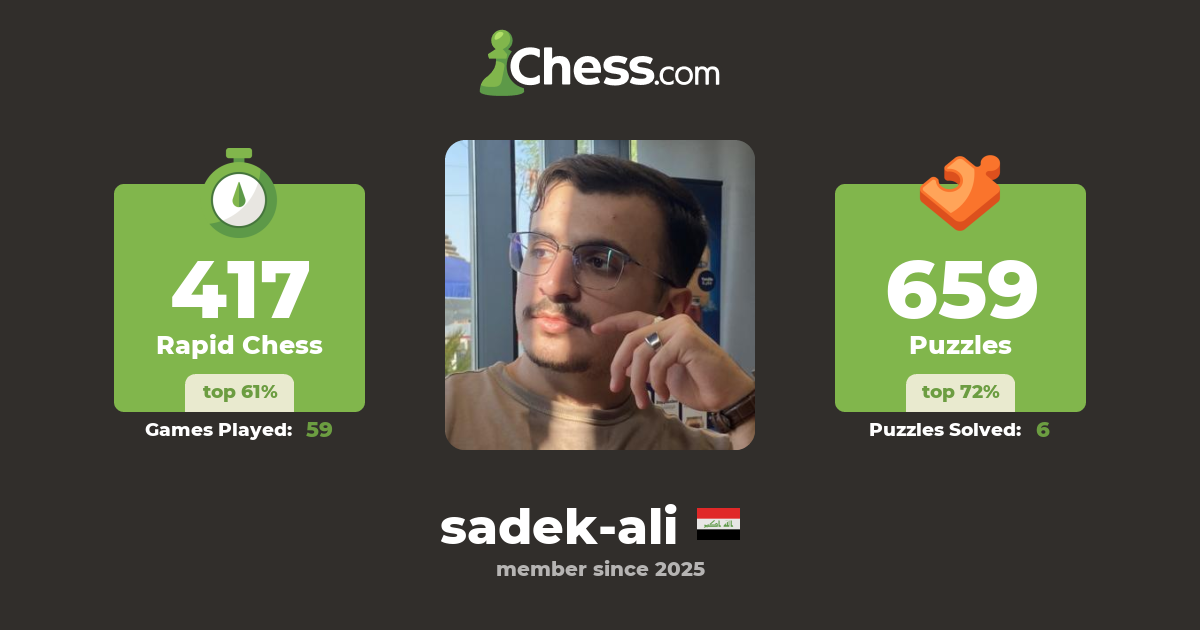 sadek-ali - Chess Profile - Chess.com