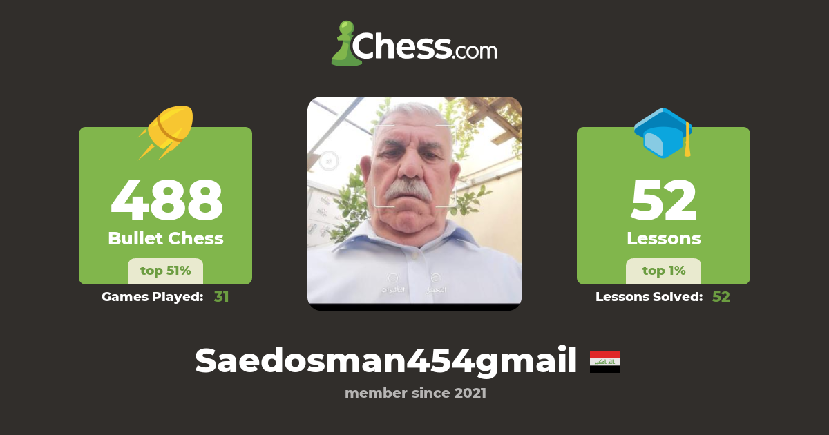 Saed Osman (Saedosman454gmail) - Chess Profile - Chess.com